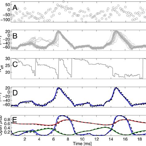 Model Based Smoothing A Data Generated By Adding Gaussian Noise S Download Scientific