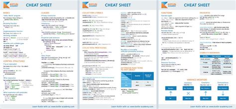 Brahem Yosra On Linkedin Kotlin Cheat Sheet Kotlin Academy Brahem Yosra On Linkedin Kotlin Cheat Sheet Kotlin Academy