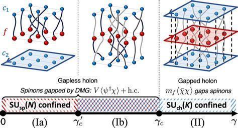 Phase Diagram Of Overscreened Kondo Lattices With A Haldane Mass In