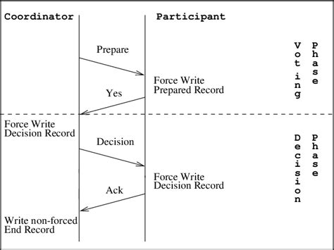 the design patterns for distributed systems handbook key concepts