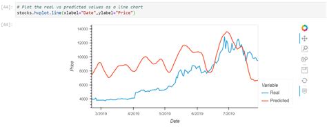 Github Griseldayramos Deep Learning Lstm Stock Predictor Deep Learning Lstm Stock Predictor