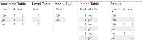 Powerbi How To Fill Missing Values With 0 In Line Chart Stack Overflow
