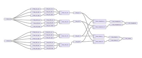 Github Pr8x Apc Diy Portable Cdj Using Teensy 4