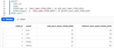 How To Round Numeric Value With Snowflake Round 2023