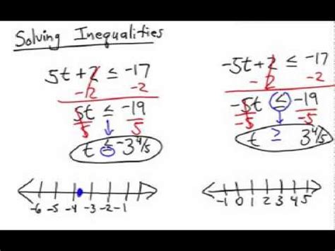 How To Solve Multi Step Inequalities YouTube