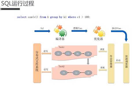 Maxcompute Sql 优化 学习笔记 阿里云开发者社区