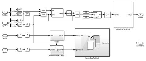 Stereo Disparity Using Semi Global Block Matching Matlab And Simulink