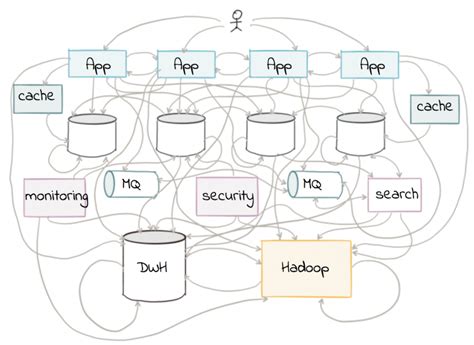Build A Real Time Streaming Etl Pipeline In 20 Minutes