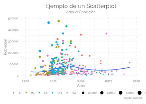Ejemplos De Gráficas Ggplot2 Con Tema Personalizado · El Blog De Pmoracho
