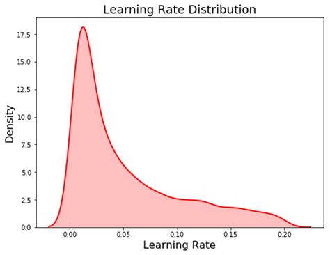 Automated Machine Learning Hyperparameter Tuning In Pythonautomated