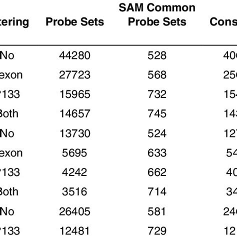 Summary Of Array Comparisons Download Table