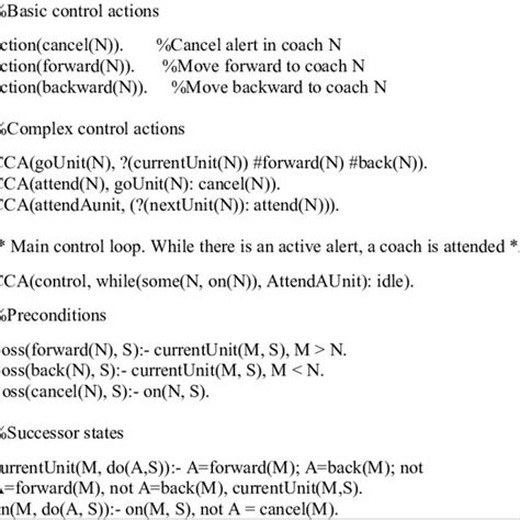 A Prolog Type Requirement Implementation Download Scientific Diagram