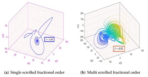 generalized full order observer subject to incremental quadratic constraint iqc for a class of