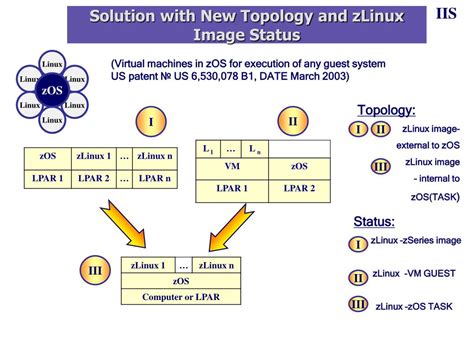 ppt running oracle for z linux as a sysplex guest under z os