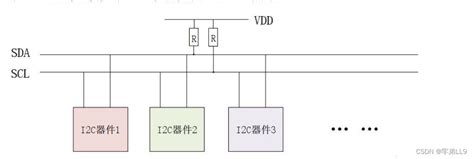 学习基于i2c协议的oled显示 利用u82g库 u8g2库怎么设置iic总线速度 csdn博客