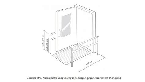 Standar Ukuran Dan Model Pintu Linksos