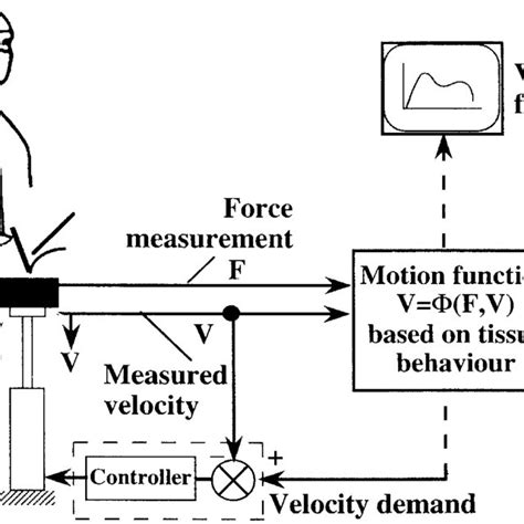 Schematic Diagram Of The Simulator System Download Scientific Diagram