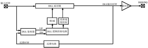 delay phase locked loop and filtering updating and control method of