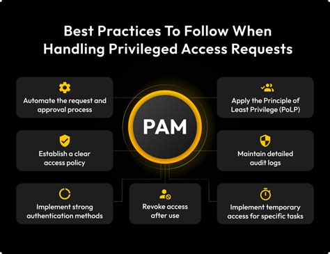 7 Best Practices For Responding To Privileged Access Requests