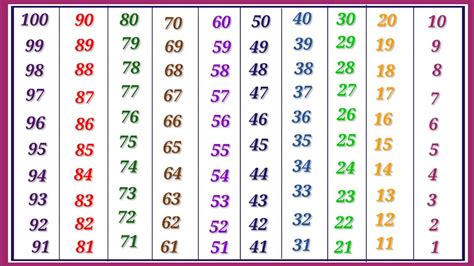उल्टी गिनती Ulti Ginti Ginti 100 Se 1 Tak Ginti Reverse