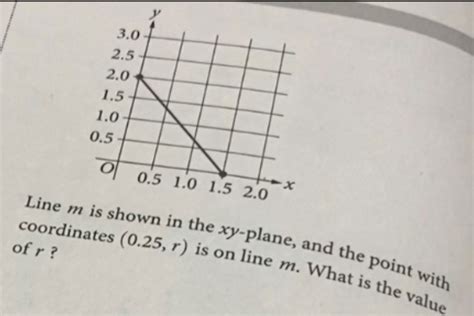Solved Line M Of R The Xy Plane And The Point With Coordinates 025r Is On Line M What