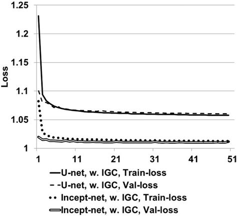 Figure 1 From Deep Learning Based Direct Inversion For Material Decomposition Semantic Scholar