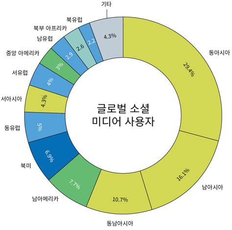 글로벌 소셜 미디어 Lausanne Movement