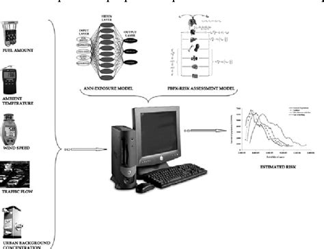 Figure 1 From Bayesian Algorithm Implementation In A Real Time Exposure
