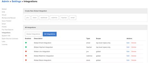 Rhodecode › Blog Rhodecode 43 Release Repository Integrations