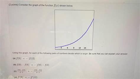 Solved Points Consider The Graph Of The Function F X Chegg