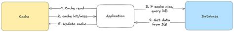 working with json in clickhouse there s plenty of cases when we can t