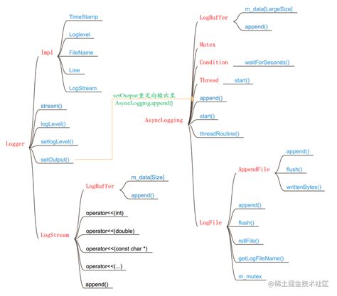 A Lightweight And Efficient Multi Threaded Cstream Style Asynchronous