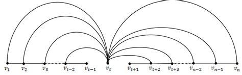 The Graph Obtained By The Switching Of A Central Vertex Vt In The Path