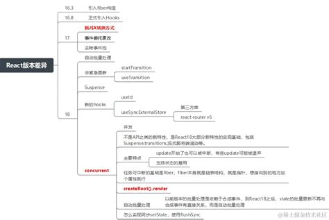 保姆级教程 从0开始搭建一个规范的reacttypescriptviteunocss项目从0开始搭建一个规范的re 掘金