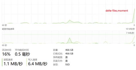It Takes Uncertainly Long Time Between Navigationstarting Event And Webresourcerequested Event