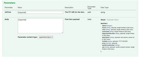 Required Body Parameters Are Not Marked As Such Issue Swagger Api Swagger Ui GitHub