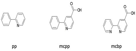 Applied Sciences Free Full Text The Bcl Method For Dssc Basis And