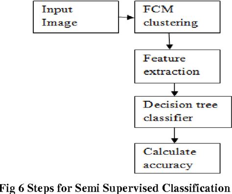 Figure 1 From Lung Nodule Detection Based On Semi Supervised