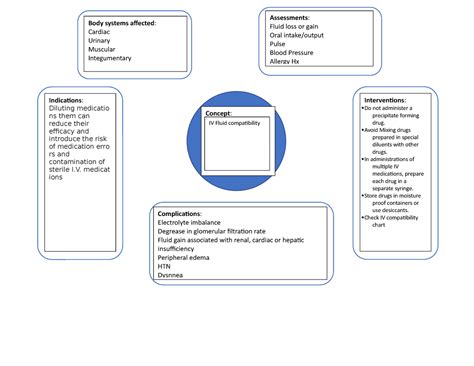Iv Fluid Compatibility Iv Fluid Compatibility Concept Assessments Fluid Loss Or Gain Oral