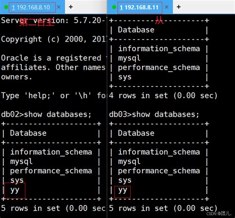 深入探索 mysql 双主复制：实现高可用性与数据同步 mysql 数据库多机房部署同步 csdn博客