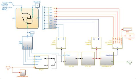 Using Model Based Design For Sdr Part 1 Analog Devices