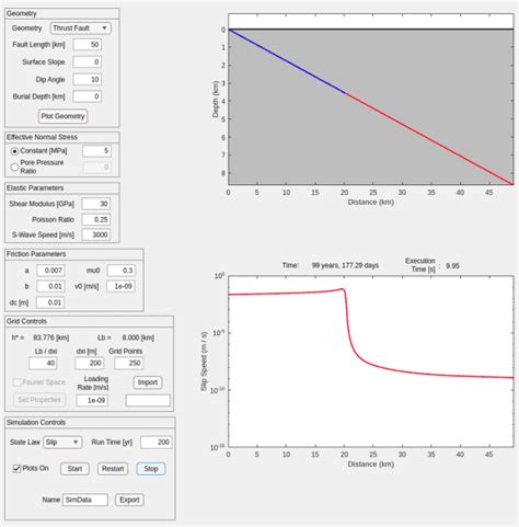 The Influence Of Fault Geometry On Shallow Frictional Sliding In Subduction Zones Planetary