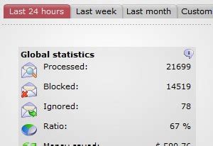 Hosted Spam Filter For Businesses And Organizations SPAMfighter