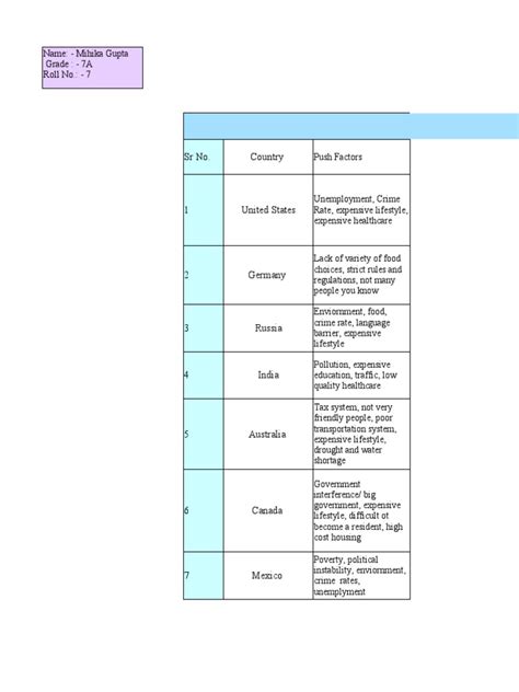 Gp Migration Table Holiday Hw Pdf Human Migration Unemployment