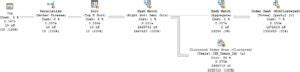 ISNULL COALESCE And Performance In SQL Server Queries Darling Data