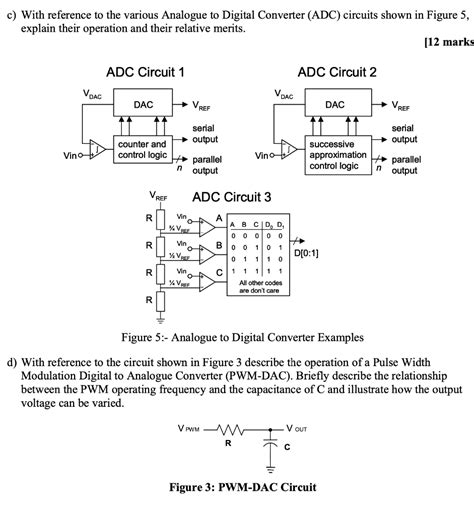 Solved C With Reference To The Various Analogue To Digital Chegg