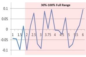 TIDA Single Ended Signal Conditioning Circuit For Current And Voltage Measurement Using