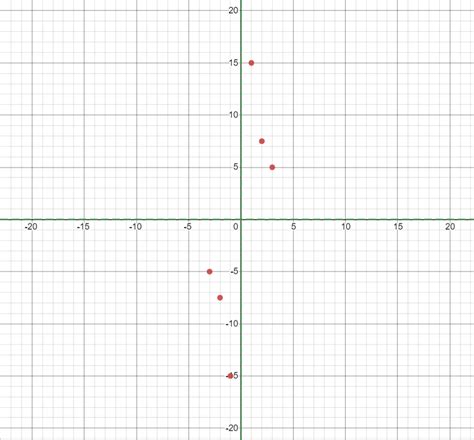 Graph The Function Compare The Graph With The Graph Of Quizlet