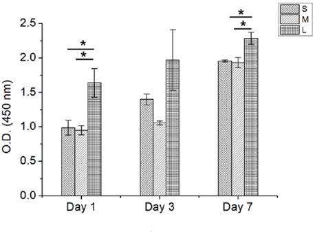 Figure 4 From Development Of In Situ Microfluidic System For Preparation Of Controlled Porous