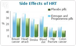 Side Effects Of Hrt Shecares